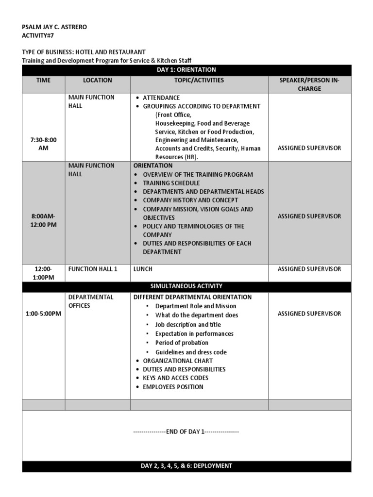 Day 1: Orientation: Psalm Jay C. Astrero Activity#7 | PDF | Human ...