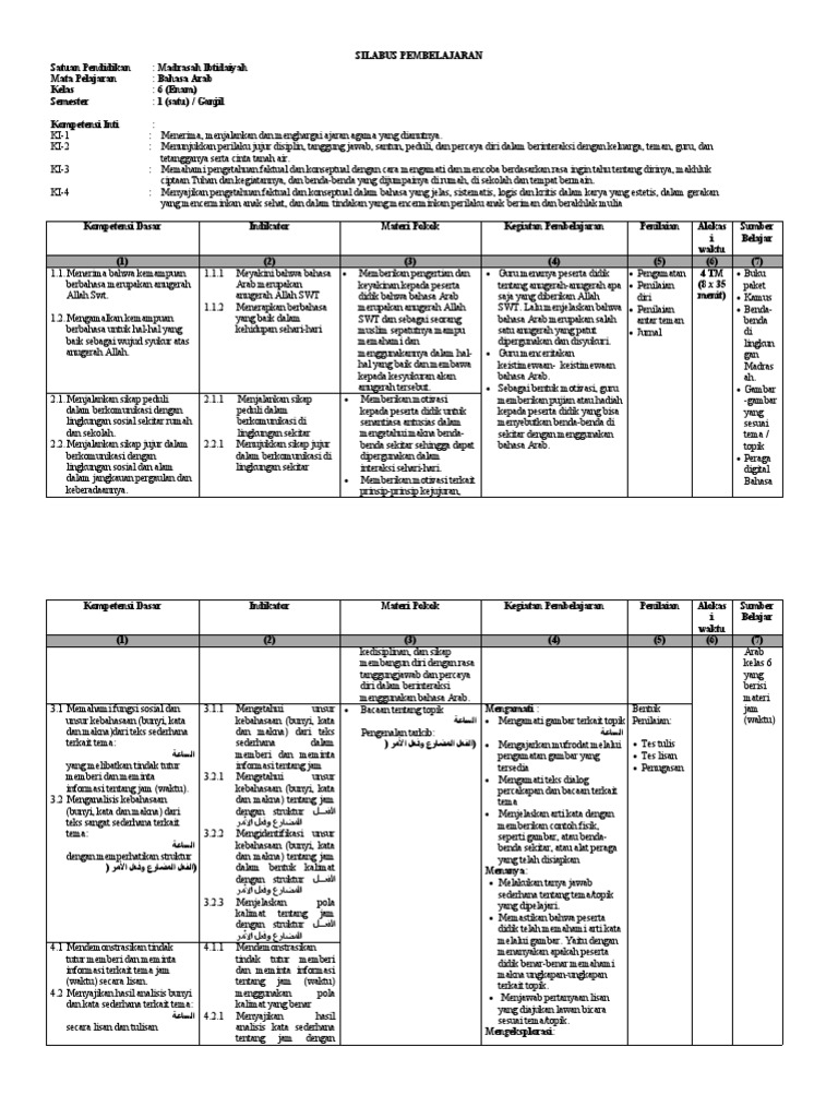 Silabus Kelas 6 (Ganjil) | PDF