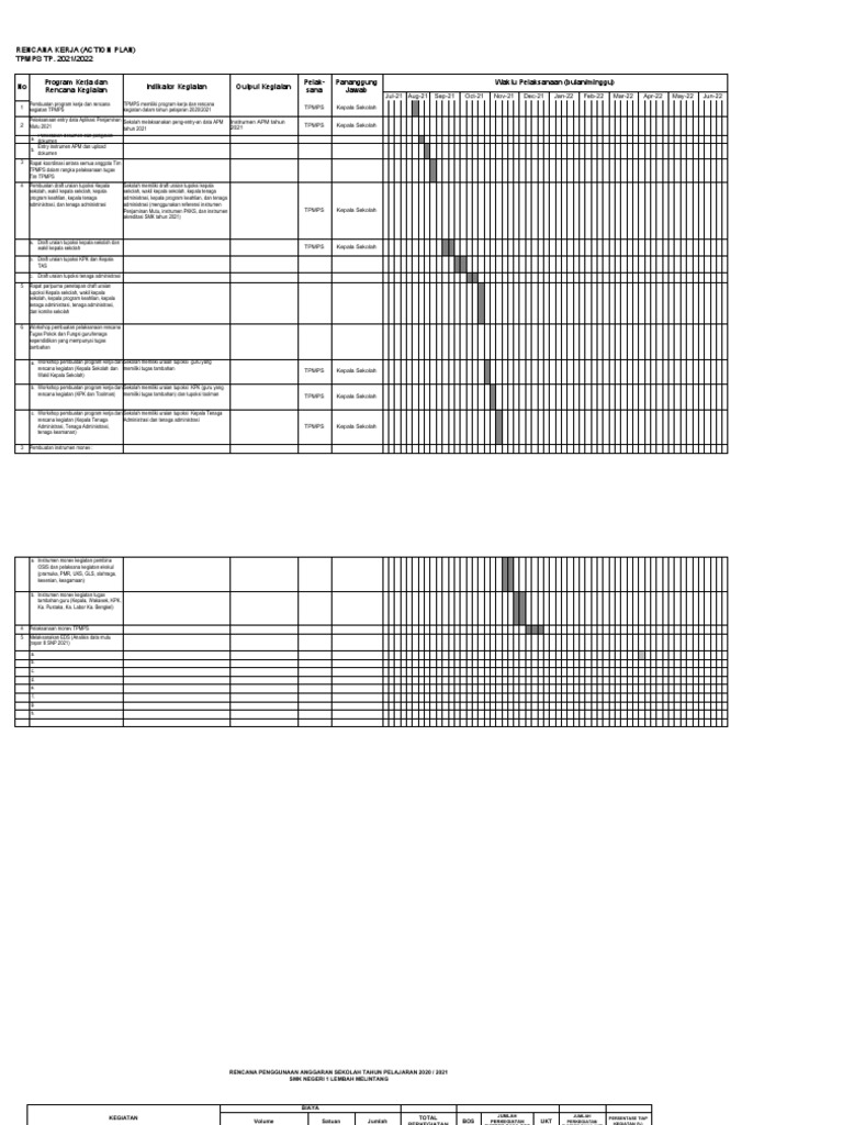 Action Plan TPMPS | PDF