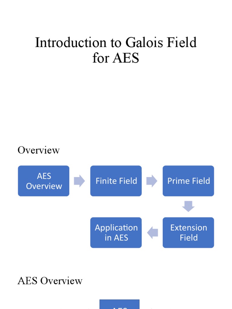 Introduction to Galois Field for AES Encryption | PDF | Field (Mathematics) | Group (Mathematics)