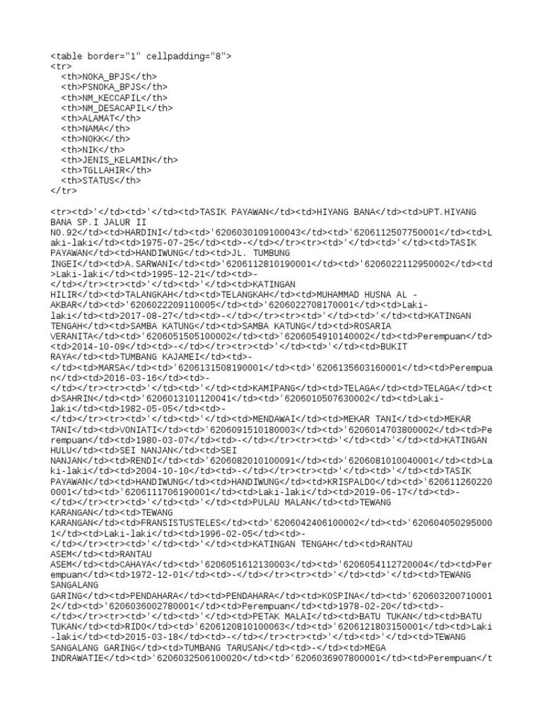 Dtkskeluarga 6209 | PDF