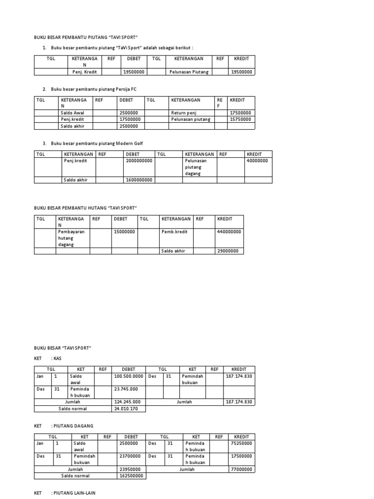 Buku Besar Pembantu Piutang | PDF