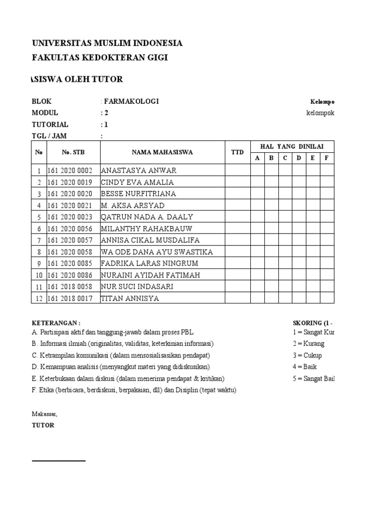 File Penilaian t2m2 (TDK Ada TTD) | PDF