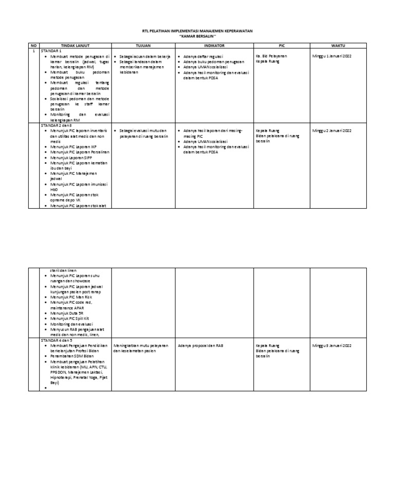 RTL Pelatihan Implementasi Manajemen Keperawatan | PDF