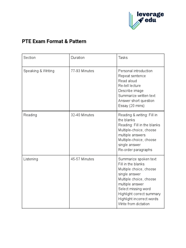 PTE Exam Format & Pattern | PDF | Multiple Choice | Test (Assessment)