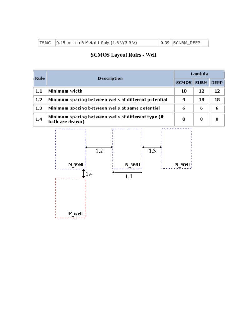 29-Layout Design Rules-21!09!2020 (21-Sep-2020) Material I 21-Sep-2020 ...