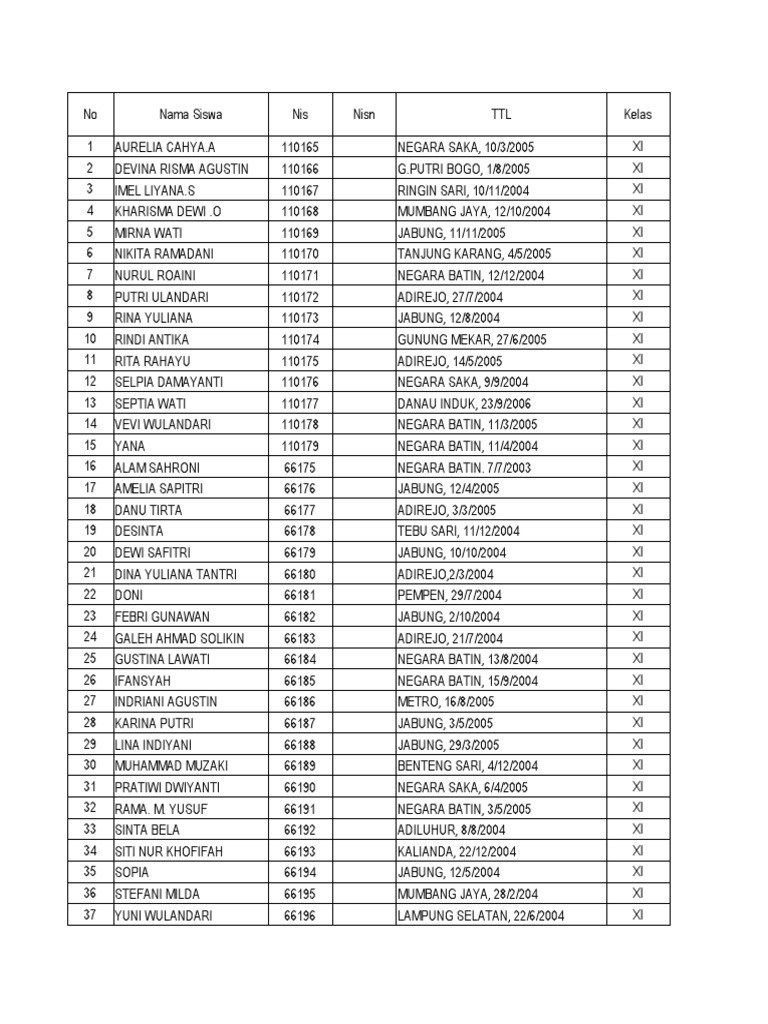 Database Siswa | PDF