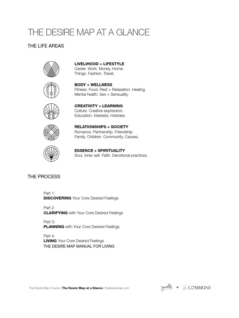 The Desire Map Overview | PDF | Self-Improvement | Wellness