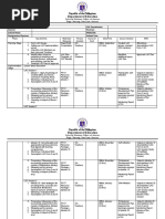 IPPD for Teachers 2024-2025 Sample | PDF | Teachers | Learning