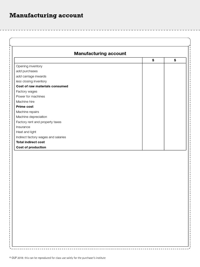 Manufacturing Account Format Guide | PDF