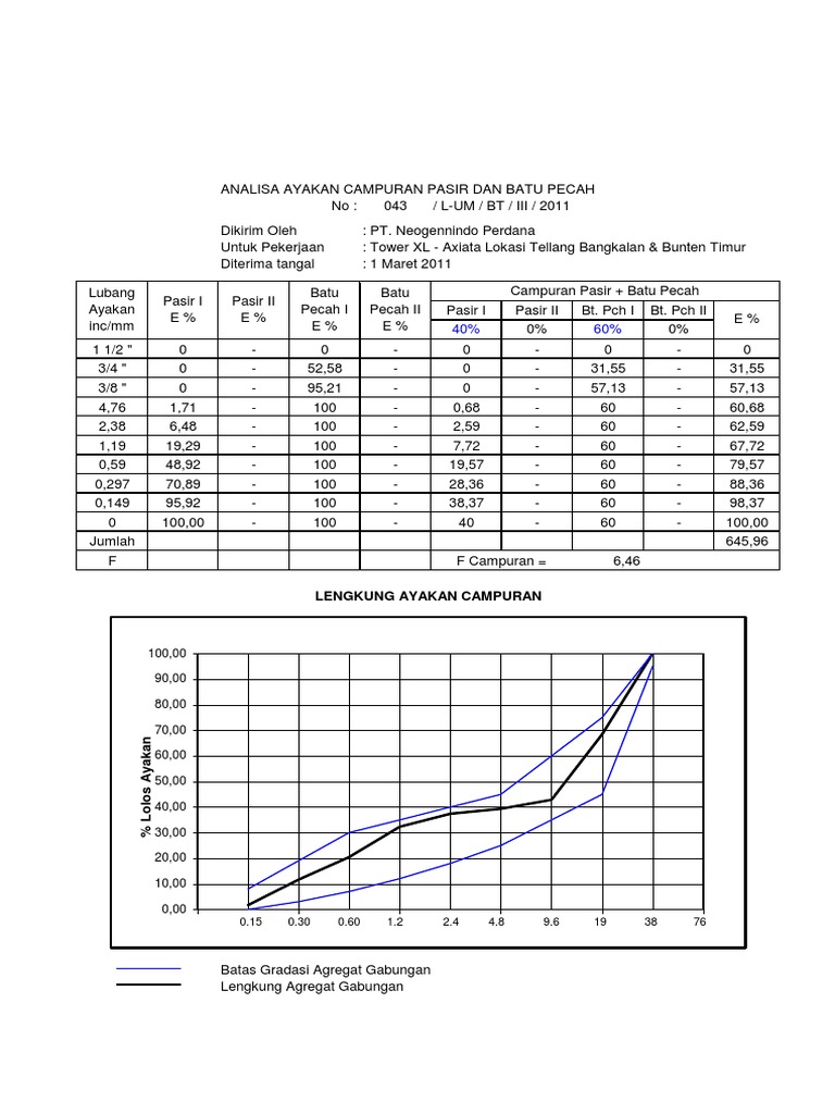 Analisis Komposisi Campuran Pasir dan Batu Pecah | PDF
