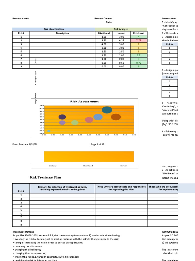 Process Name: Process Owner: Instructions: Date: Risk Identification ...