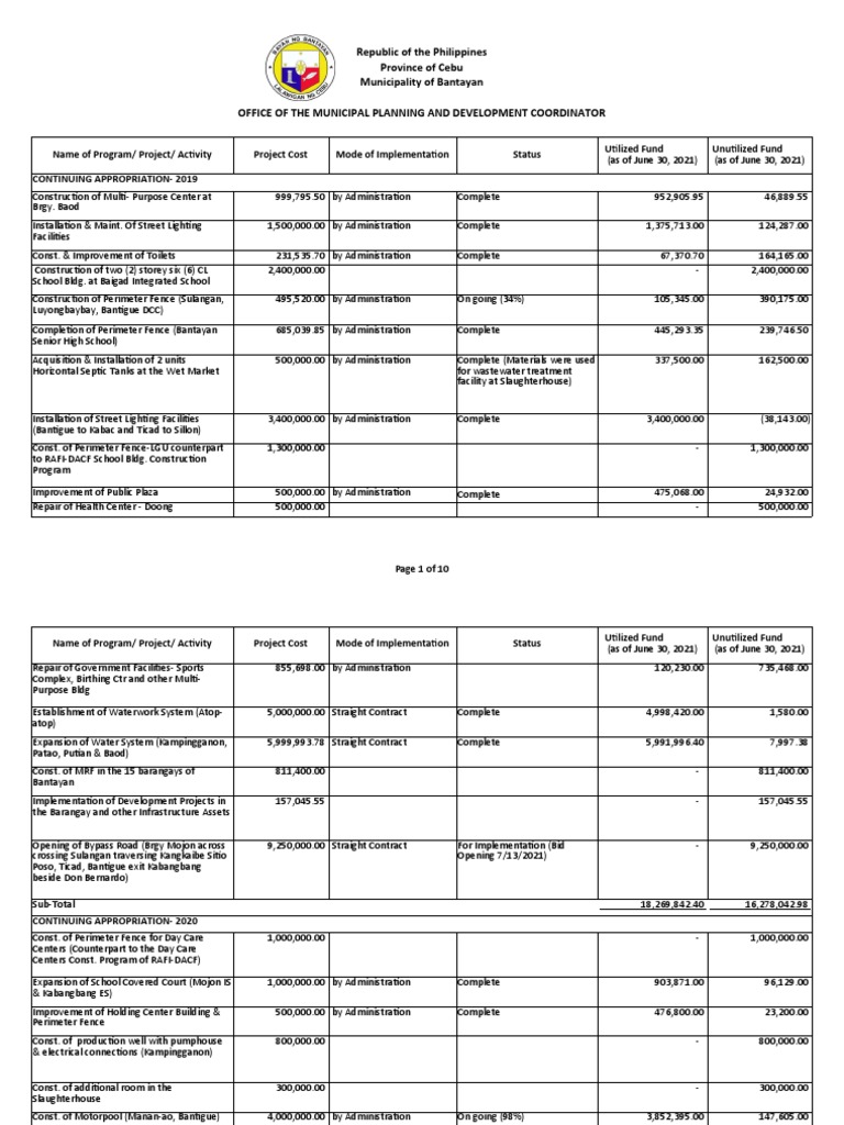 2021 Barangay Development Fund Report | PDF | Sanitation | Water Pollution