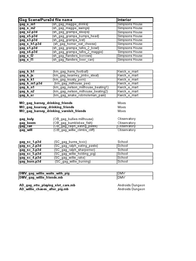 Gag List Creation | PDF | Computer File | Computer File Formats