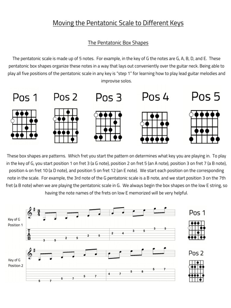 Pentatonic Scales Sheet Music All Keys PDF | PDF | Scale (Music) | Guitars