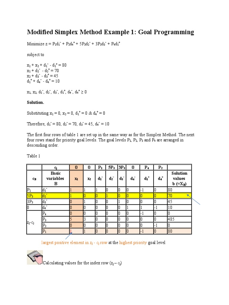 Modified Simplex Method Example 1: Goal Programming: Solution | PDF | Mathematical Analysis ...