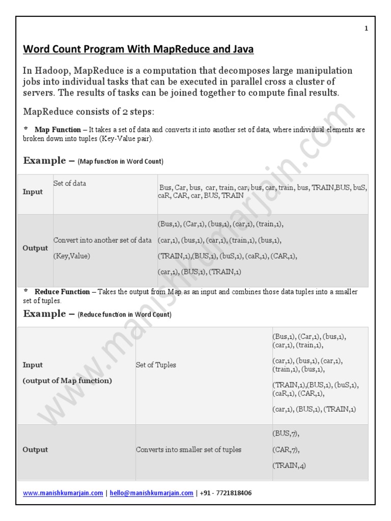 Word Count Program With MapReduce and Java | Download Free PDF | Map Reduce | Information ...
