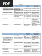 NUP Revised IPCR Form | PDF | Law Enforcement | Crime & Violence