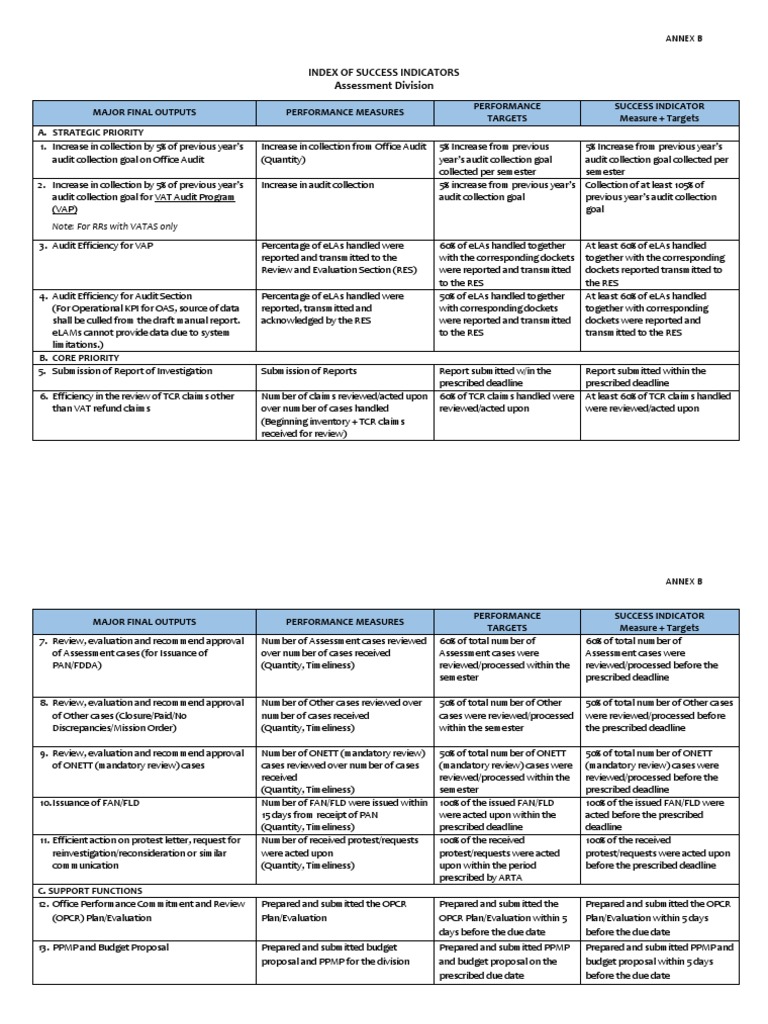 B - Assessment Div | PDF