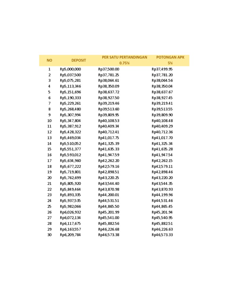 Margin Yagoal Online | PDF