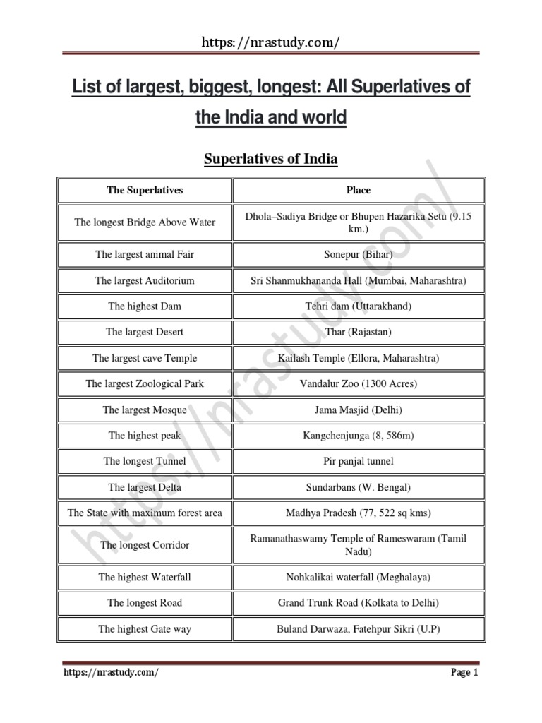 Superlative India and World | PDF | Gujarat | Physical Geography