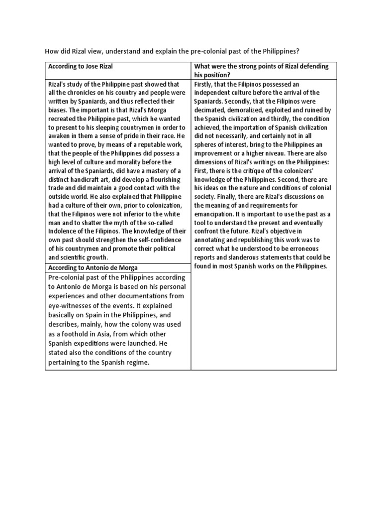 According To Jose Rizal What Were The Strong Points of Rizal Defending ...
