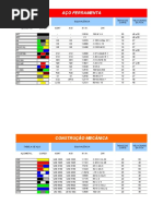 Tabela de Curvas 90° Raio Longo SCH 40 | PDF
