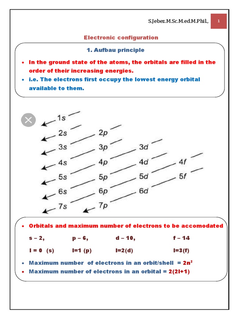 Electronic Configuration | PDF | Electron Configuration | Atomic Orbital