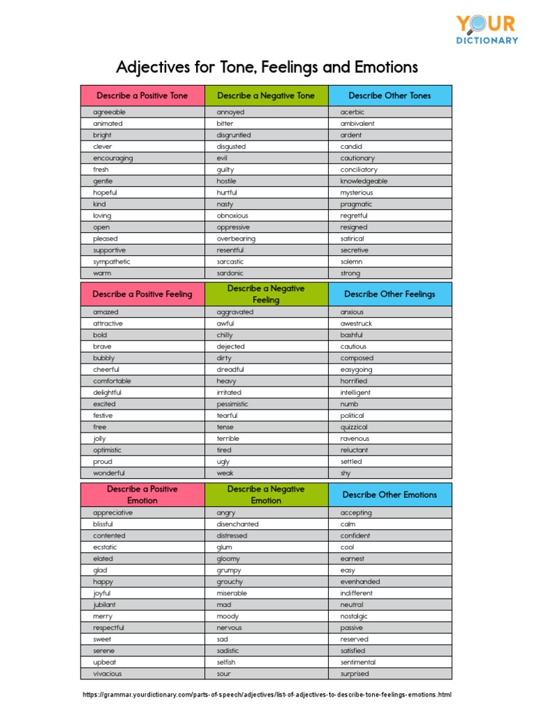 Adjectives Emotions List 2021 07-28-160641 Oexp | PDF | Emotions ...