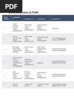 PMC List of Corporator | PDF