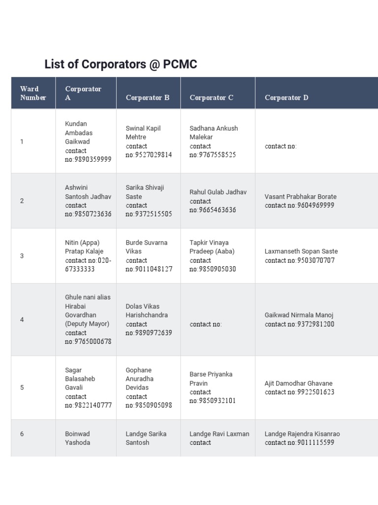 PCMC Corporator List 2024 | PDF