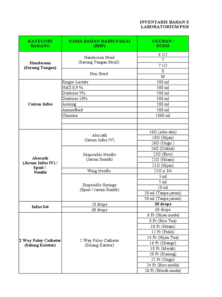 BHP Lab | PDF | Medical Equipment