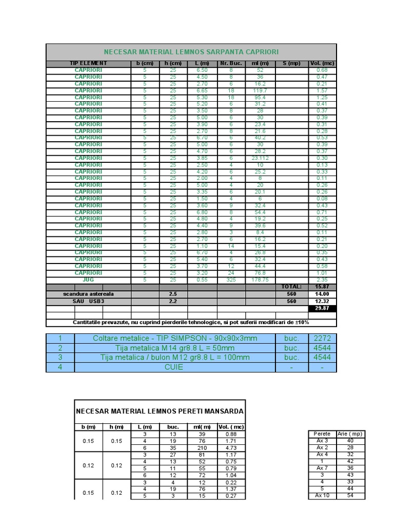 Ghid pentru calculul capriorilor | PDF