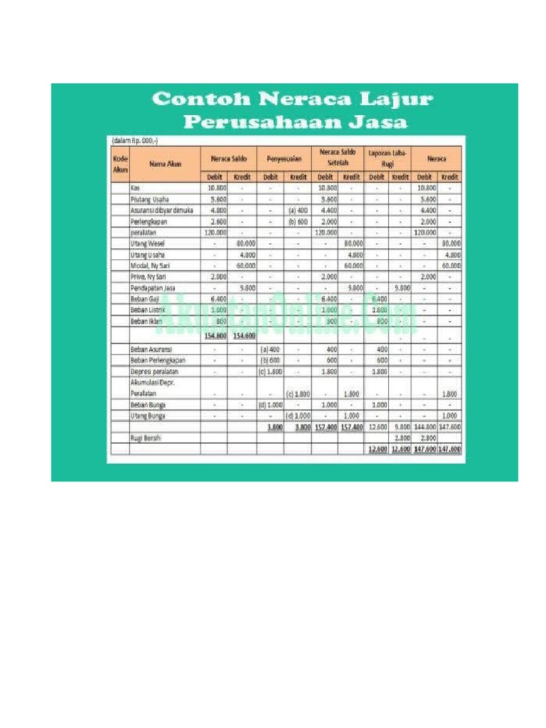 Contoh Neraca Lajur | PDF