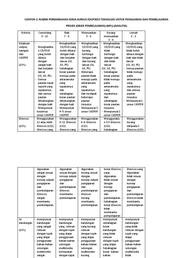 Contoh Rubrik Analitik 2 | PDF
