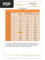 HTD Shcs 12.9 T Torque | PDF | Screw | Mechanical Engineering