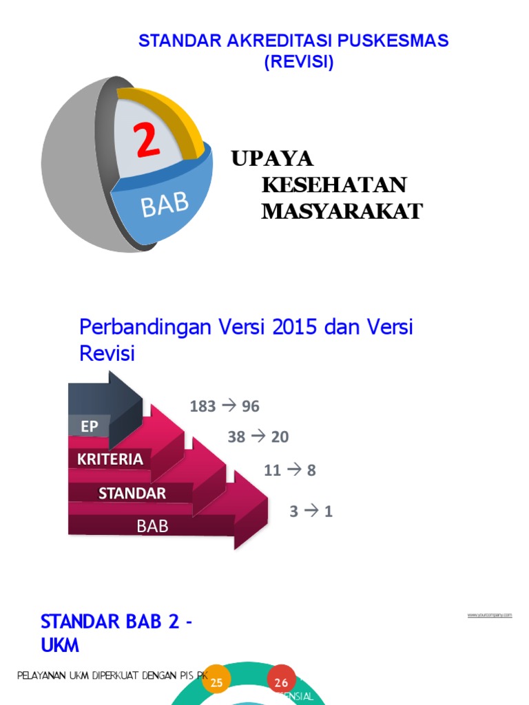 Akreditasi-Bab II - Ukm Essensial Dan Pengembangan | PDF