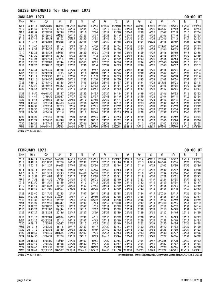 Ae 1973 | PDF | La nature | Business