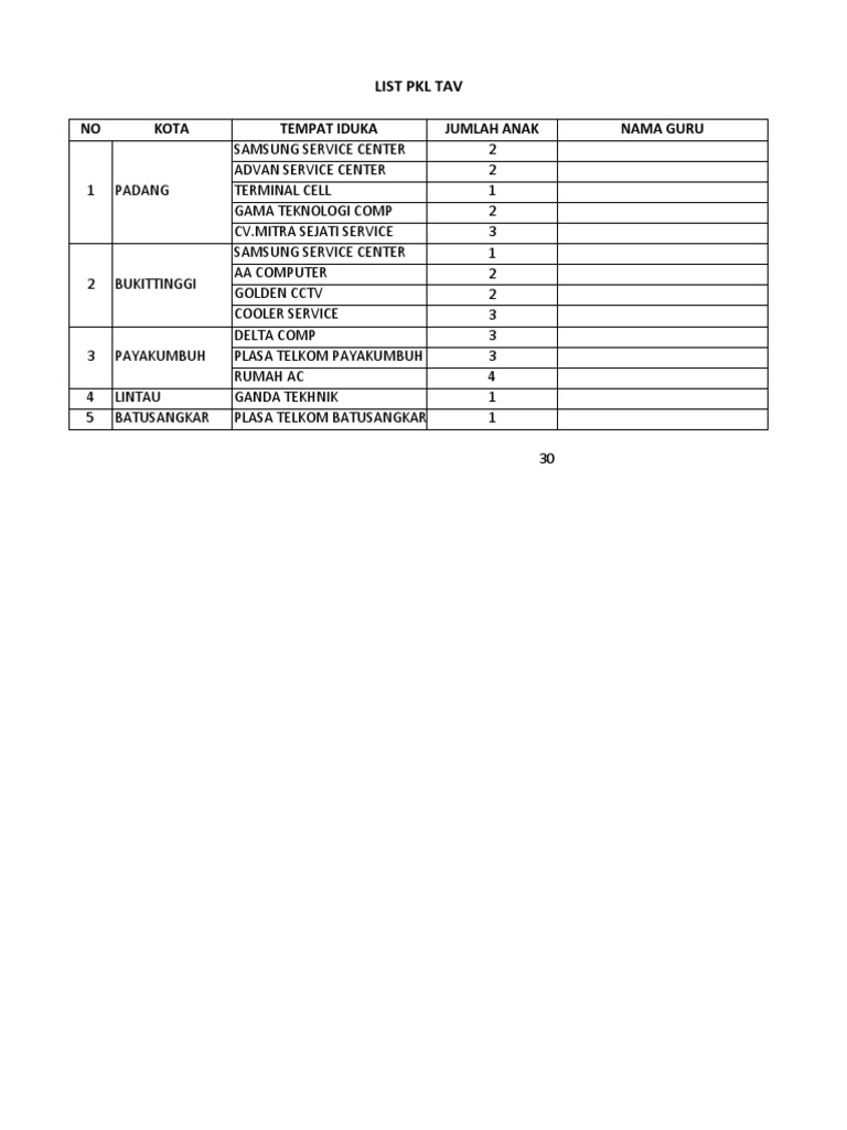 Pemetaan Data PKL Tav | PDF