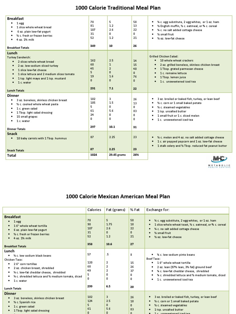 1000 Calorie Meal Plans | Download Free PDF | Lunch | Meal