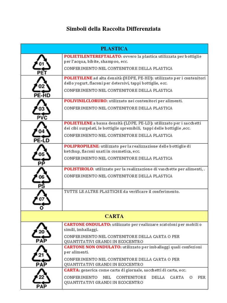 Simboli Differenziata | PDF