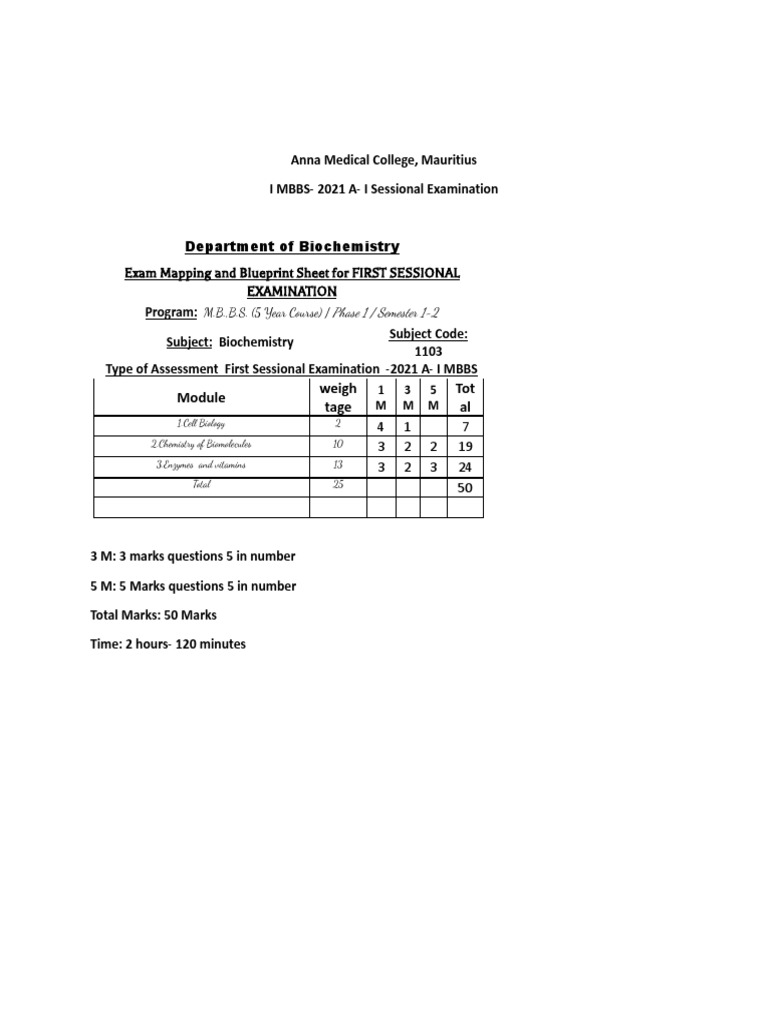 Exam Mapping and Blueprint Sheet For FIRST SESSIONAL Examination | PDF