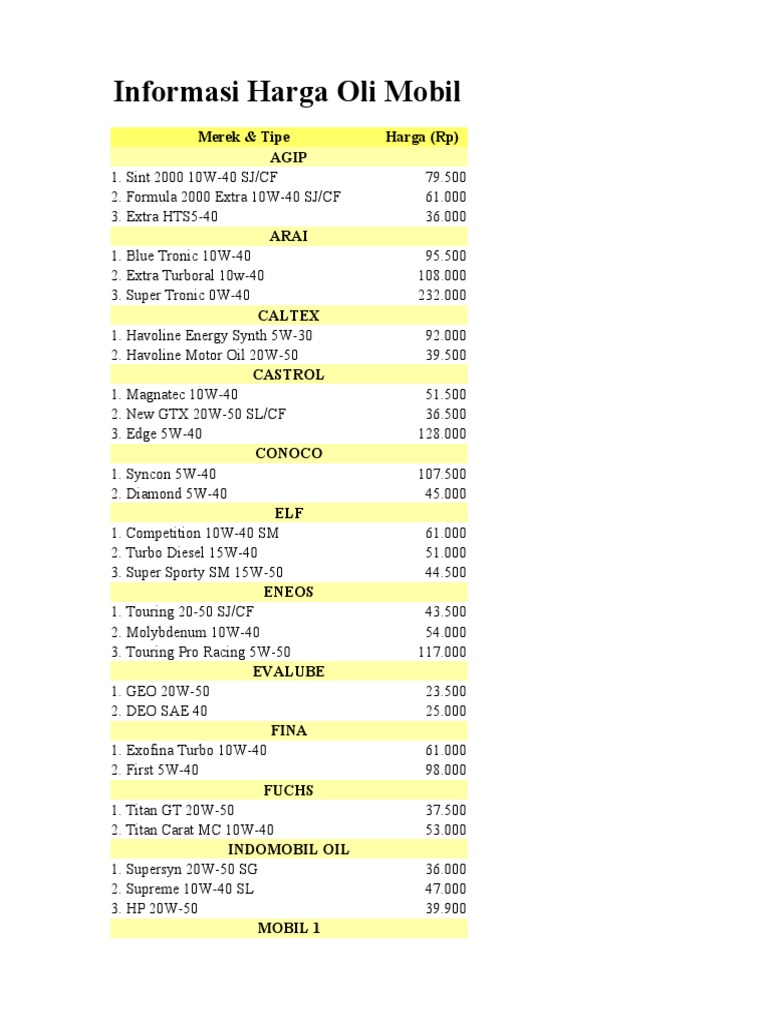 Informasi Harga Oli Mobil: Merek & Tipe Harga (RP) Agip | PDF | Motor ...