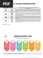 TOEFL ITP Score and CEFR Levels | PDF | Test Of English As A Foreign ...