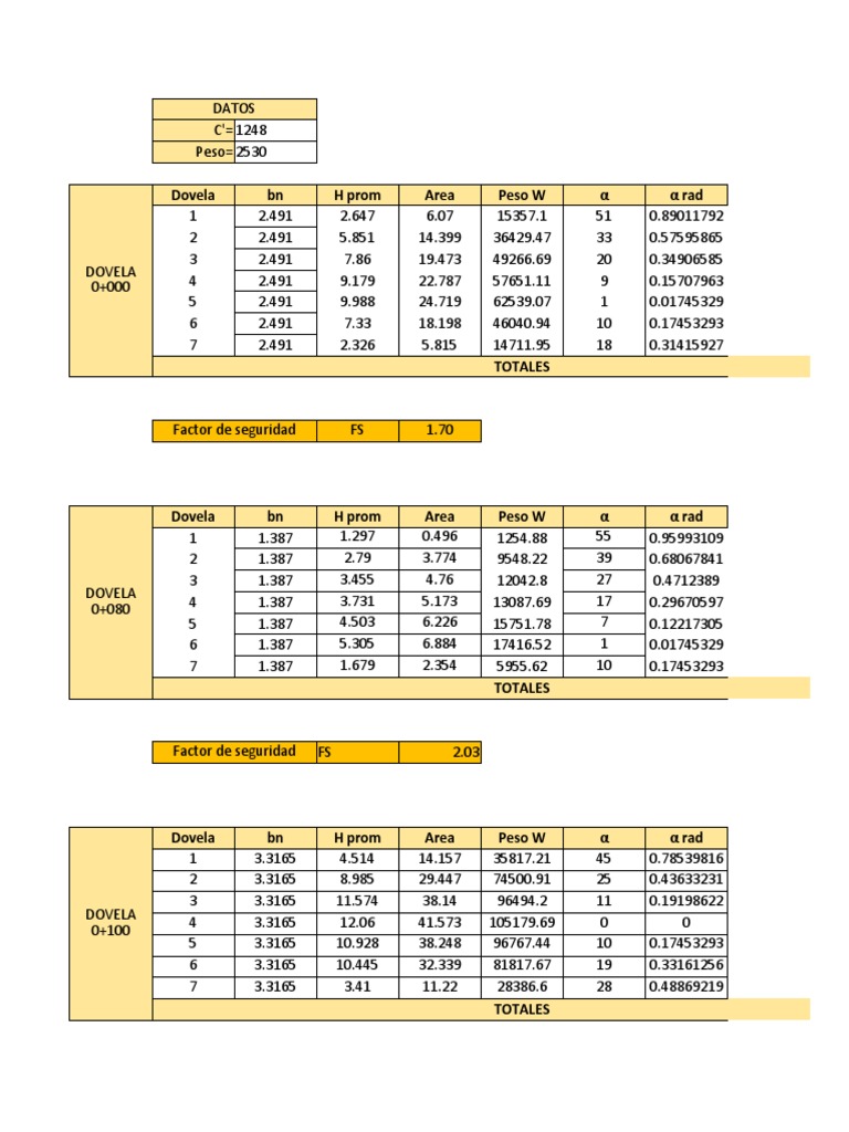 Calculo Dovelas | PDF
