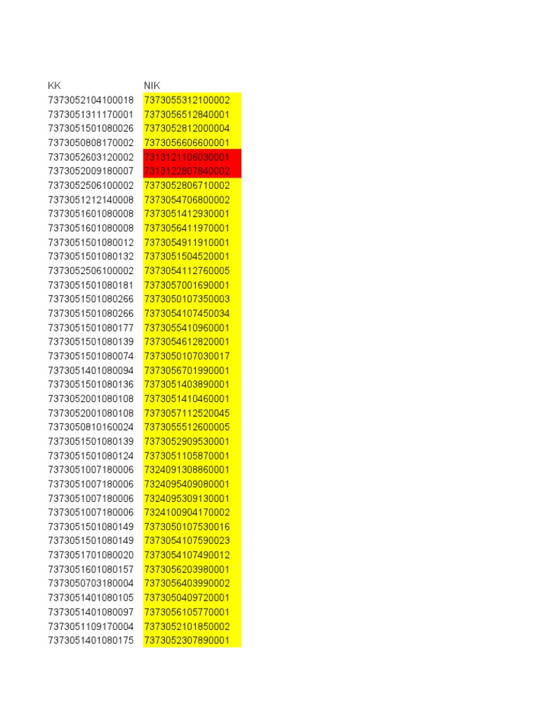 Scribd Document Codes for Nik KK | PDF