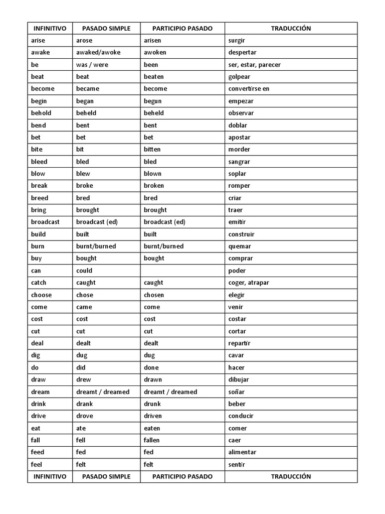 Infinitivo Pasado Simple Participio Pasado Traducción | PDF