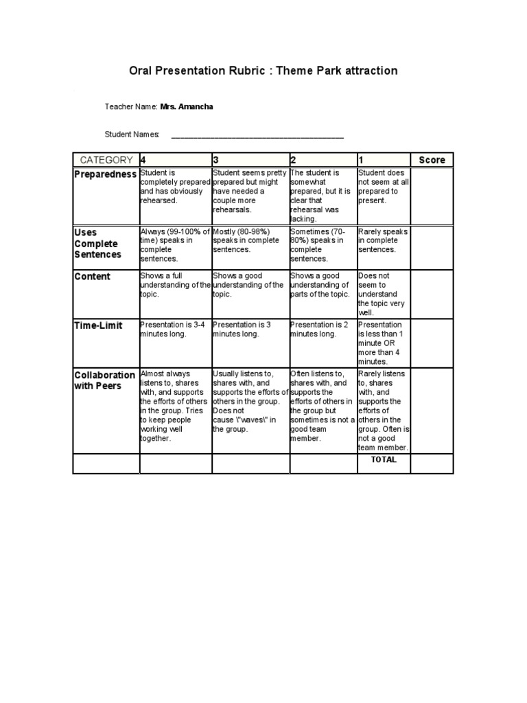 Oral Presentation Rubric | PDF | Rubric (Academic) | Communication