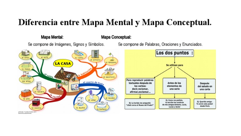 Diferencia Entre Mapa Mental y Mapa Conceptual | PDF
