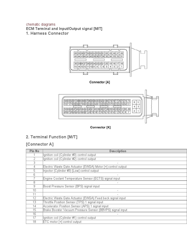 Connector Pinout and Signal Descriptions for an Automotive Engine ...